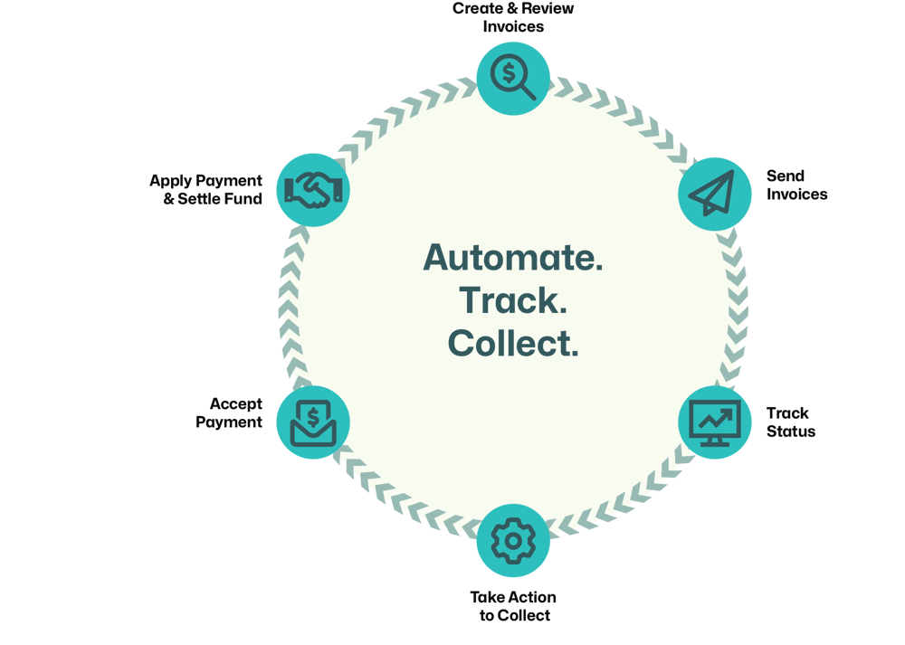 AR Automation | ERP for GovCon | Unanet